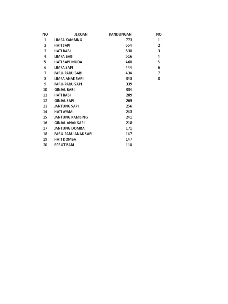 Daftar Makanan Tinggi Purin | PDF