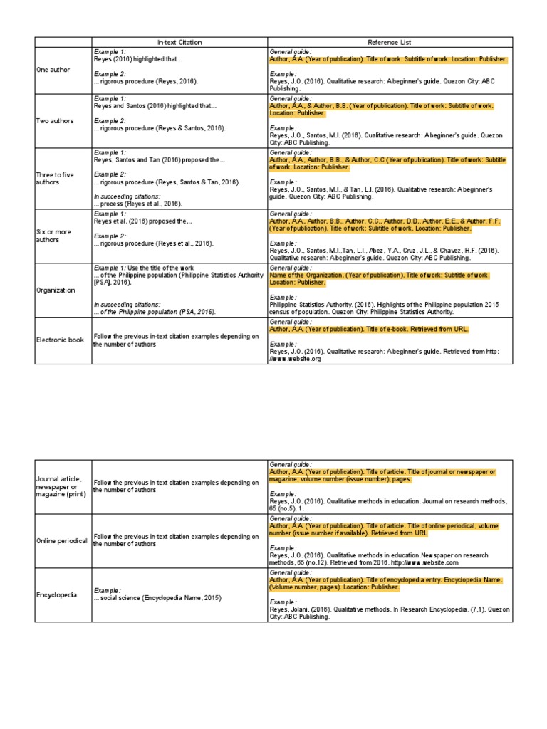 APA Citation Guide for Various Sources | PDF | Publications | Publishing