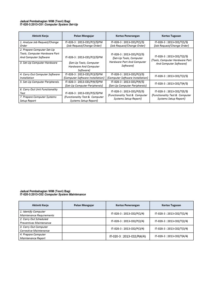 Jadual Pembahagian WIM Teori | PDF | Server (Computing) | System Software