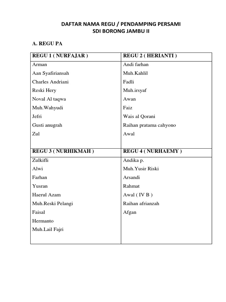Daftar Nama Regu Persami | PDF
