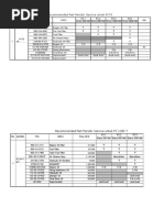 Grease Equivalent Chart: Grease NTN SKF NSK-RHP FAG Koyo | PDF