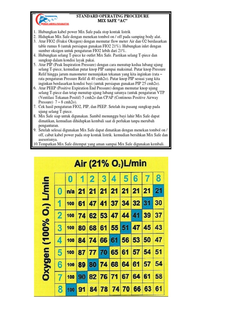 Sop Mix Safe Ac 2 Pip-1 | PDF