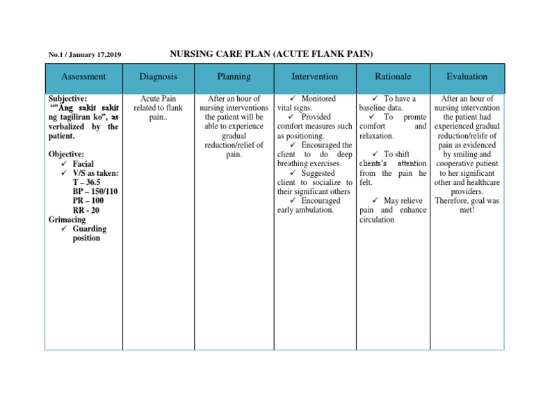 NCP PSGN Acute Flank Pain | PDF