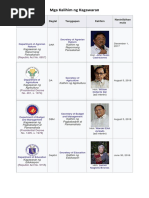 DO - 17 - s2020 DPWH Key Officials | PDF | Social Institutions | Social ...