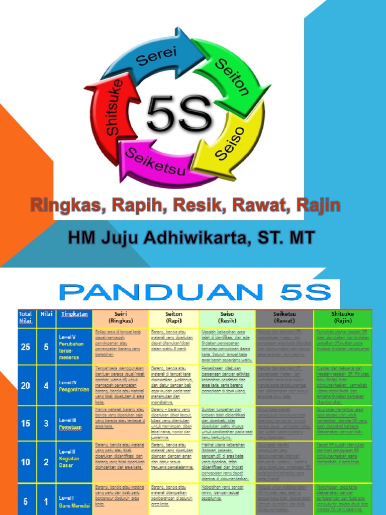 Penerapan Standar 5S di Tempat Kerja | PDF | Bisnis | Teknologi & Rekayasa