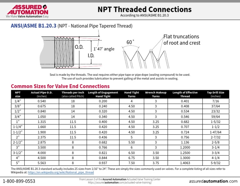 npt-die-chart