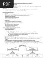 Hiv Aids Questionaire Sample | PDF | Hiv/Aids | Questionnaire