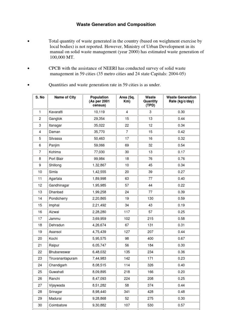Waste Generation Composition | PDF | Landfill | Municipal Solid Waste