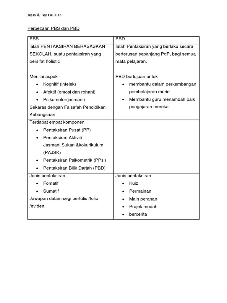 Perbezaan PBS Dan PBD | PDF