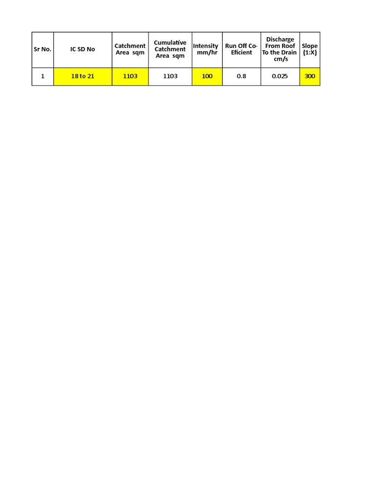Open Channel Flow Calculation SWD | PDF