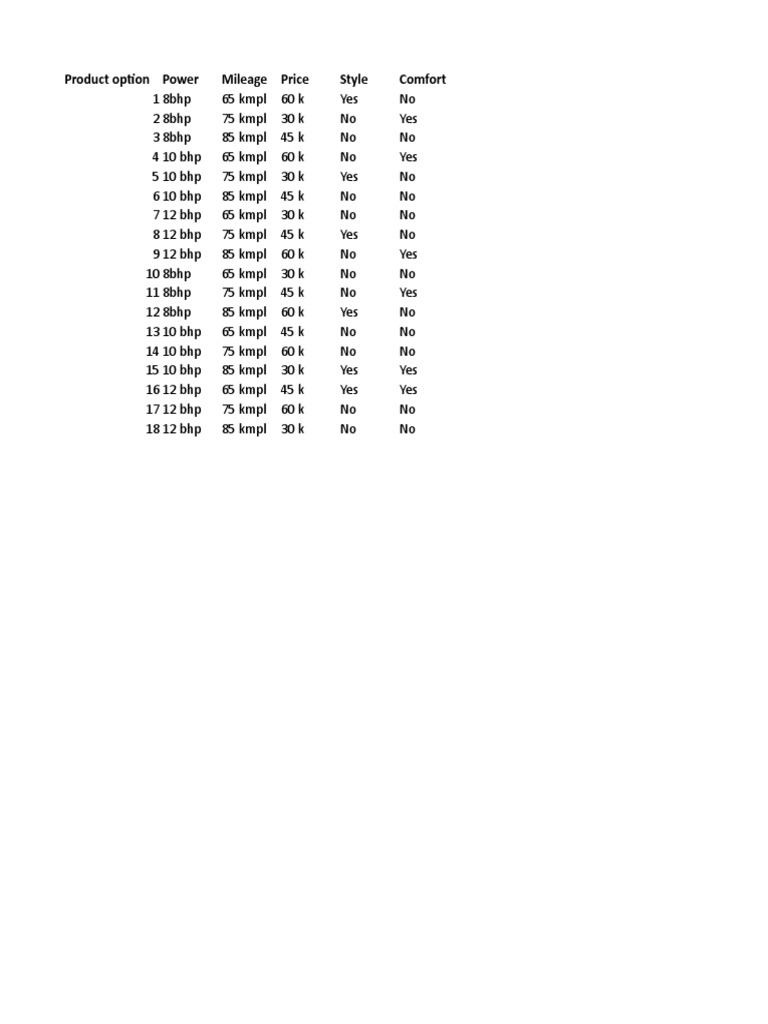 Conjoint Analysis | PDF | Dummy Variable (Statistics) | Errors And Residuals