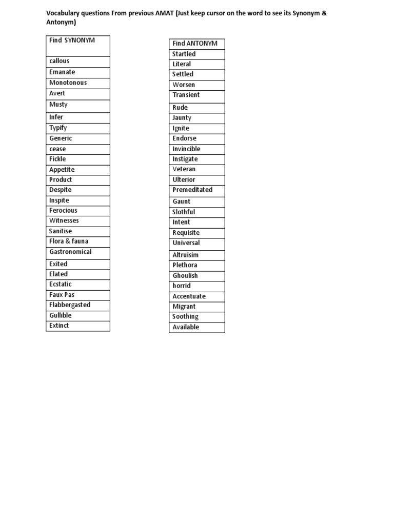 AMCAT VOCABULARy | PDF