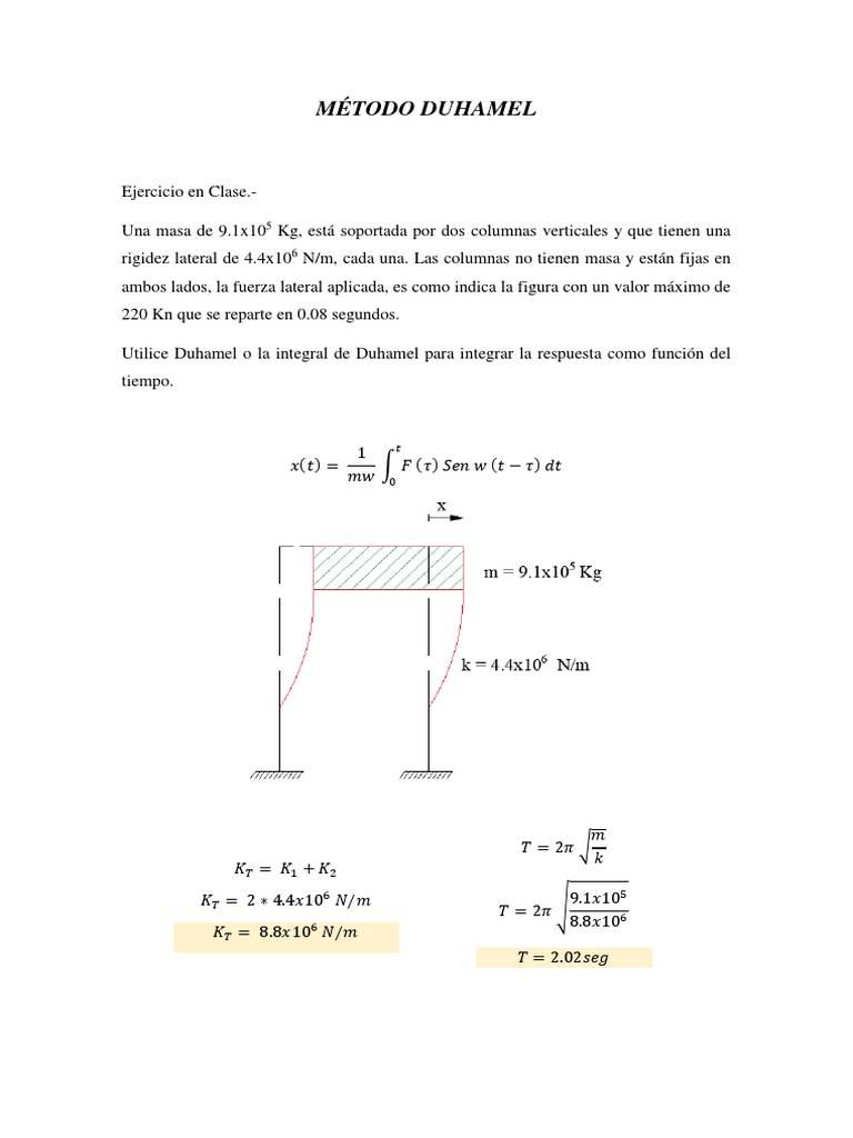 Integral Duhamel | PDF | Análisis matemático | Cálculo