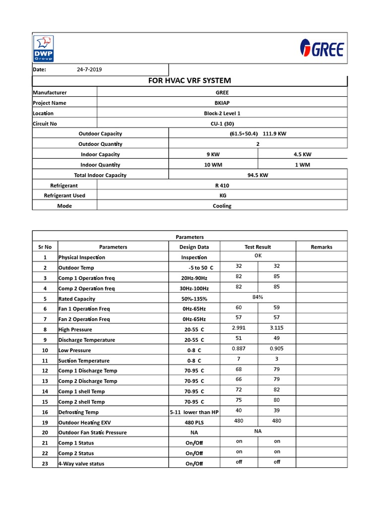 VRV Testing Check Sheet | Automation | Applied And Interdisciplinary ...