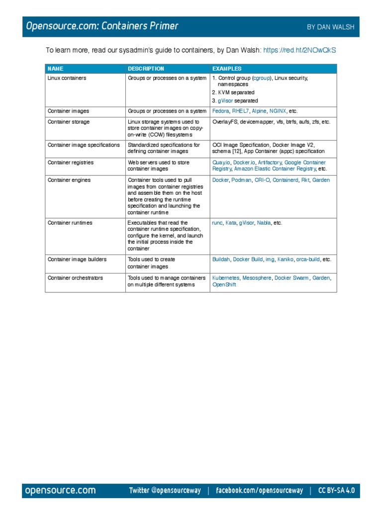 Containers Primer v2 | Download Free PDF | Operating System Technology ...