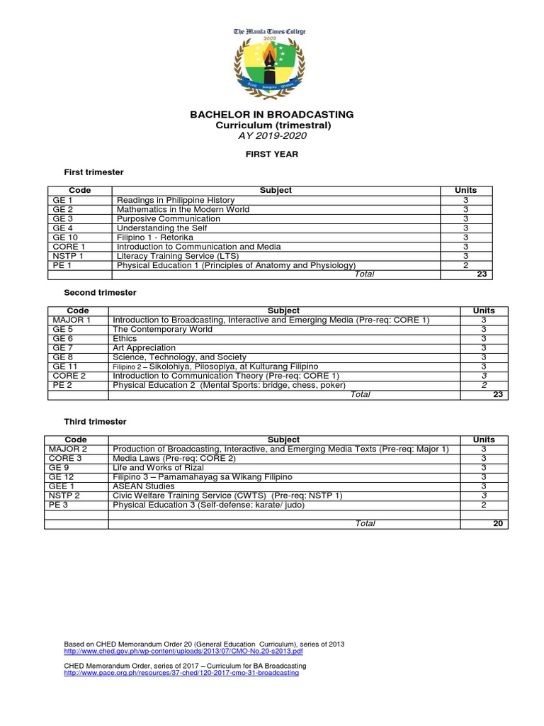BA in Broadcasting, Curriculum | PDF | Broadcasting | Curriculum