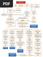 Pathway Kolelitiasis | PDF