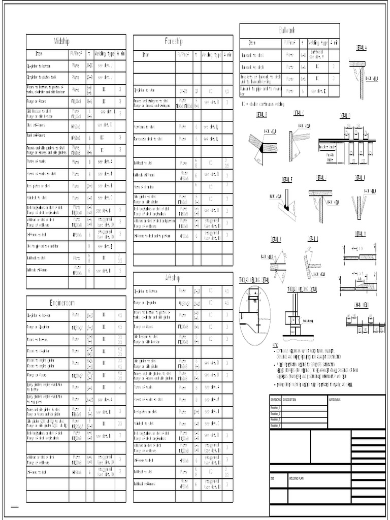 Welding Plan-A2 Land PDF | PDF