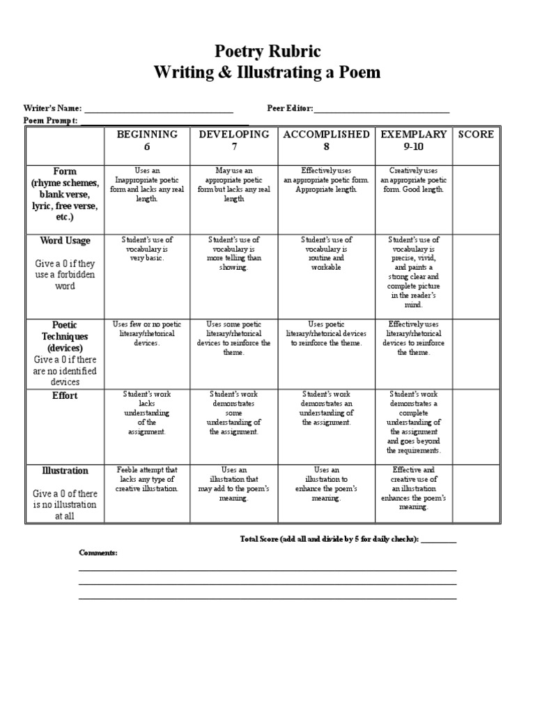 Poetry Rubric | PDF | Poetry | Writing