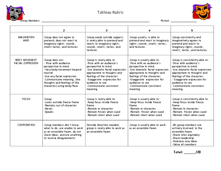 Tableau Rubric | PDF | Psychological Concepts | Cognitive Science