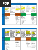 IB-PYP Sample Programme of Inquiry | PDF | Idea | Human