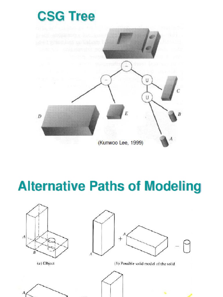 CSG Tree Boolean Operations Explained | PDF