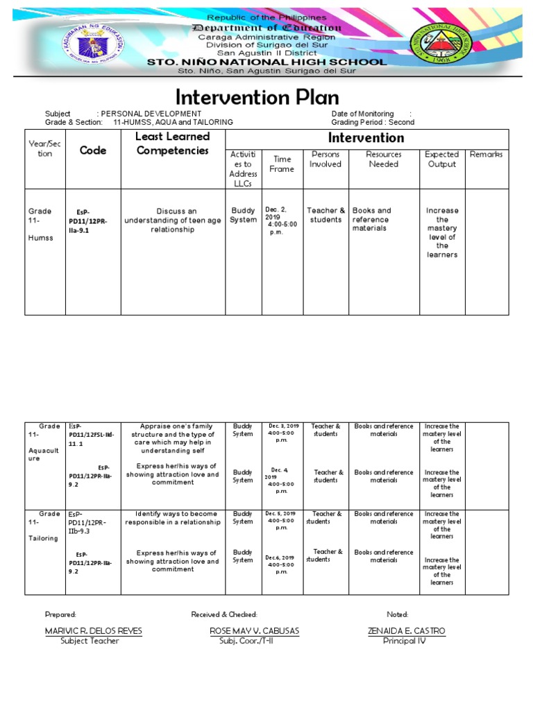 Intervention Strategies: A Multi-Faceted Approach to Addressing Key ...