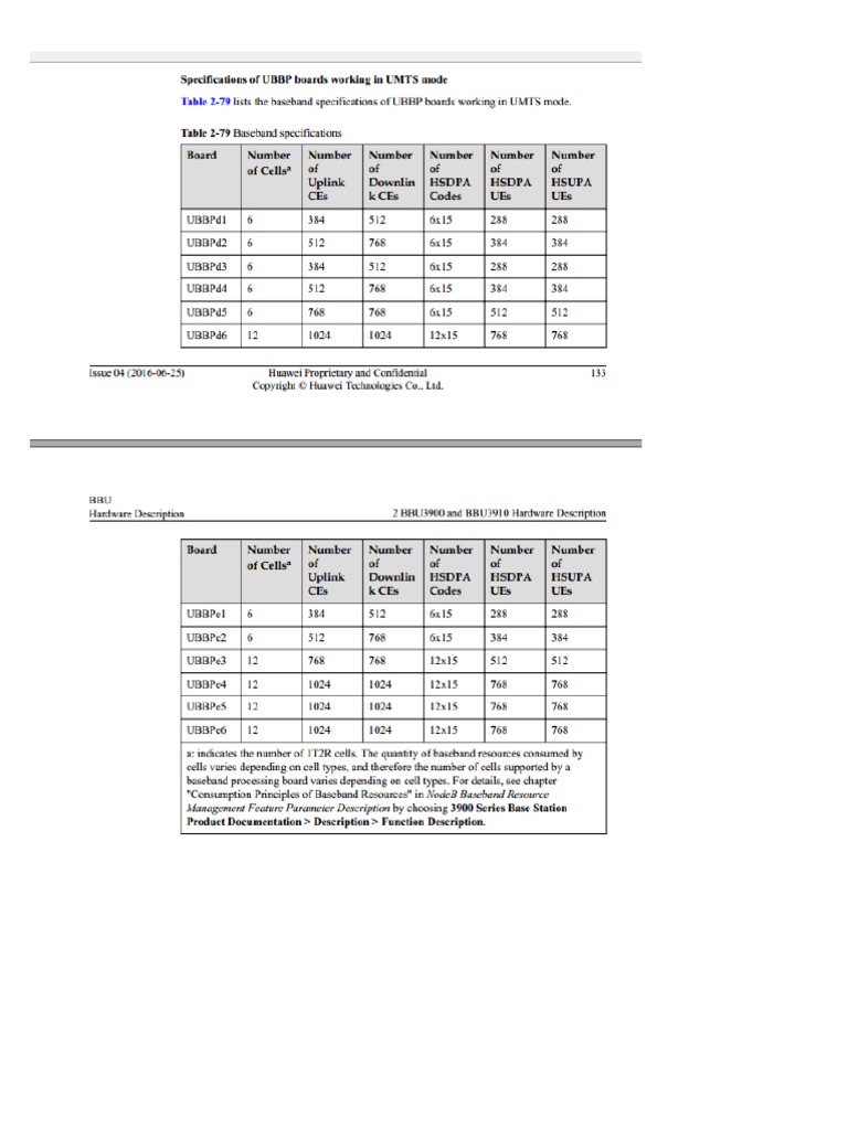 Specifications of UBBP Boards Working in UMTS Mode | PDF