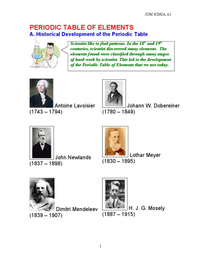 Antoine Lavoisier Periodic Table