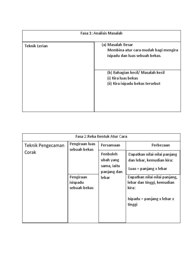 Projek Mini Ask | PDF