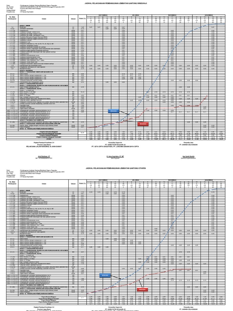 Contoh Kurva S Jembatan Gantung | PDF