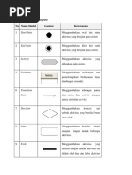 Simbol Class Diagram | PDF