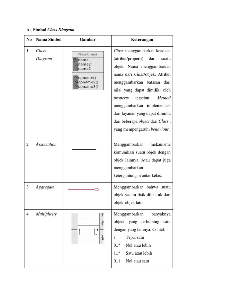 Simbol Class Diagram | PDF