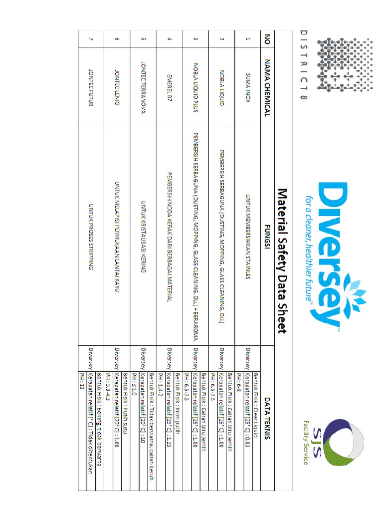 Msds Diversey | PDF