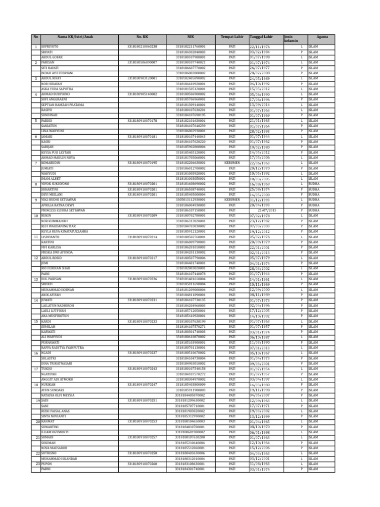 Edoc - Pub - Data-Warga-Desa-Tahun-2017 | PDF | Metaphilosophy | Difference
