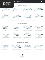 Chart Patterns Cheat Sheet: Reversal Patterns Continuation Patterns | PDF