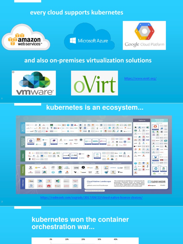 Kubernetes & Virtualization Overview | PDF | Virtual Machine | Hyper V