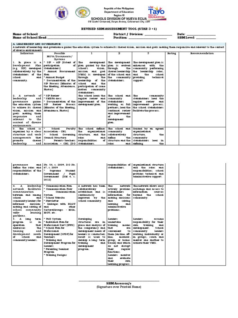 SBM-Assessment Template Edited For Validation 2017 | PDF | Governance | Learning