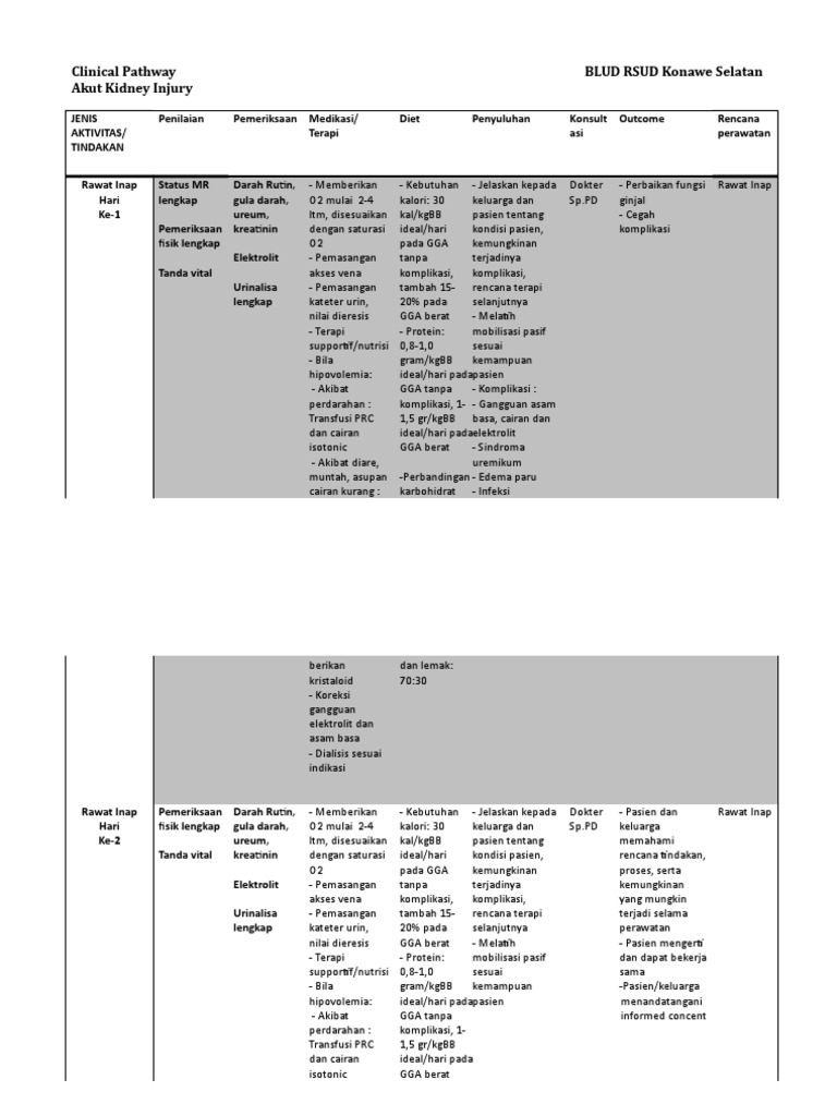 Clinical Pathway AKI | PDF