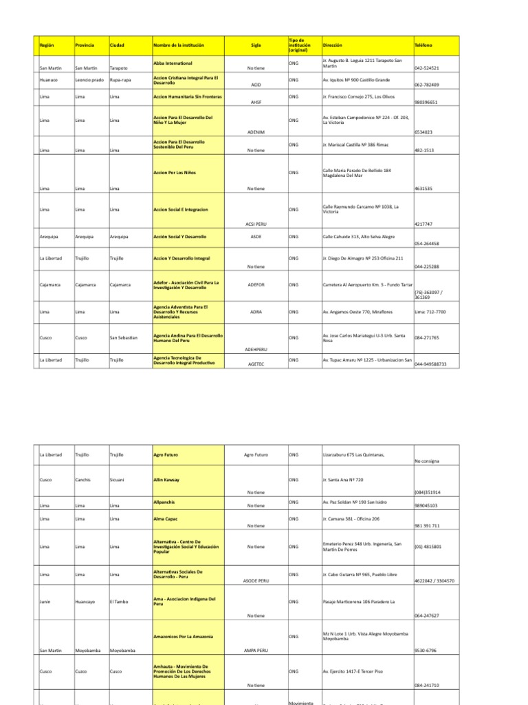 Lista de ONGs en Perú 2024 | PDF | Lima | Perú