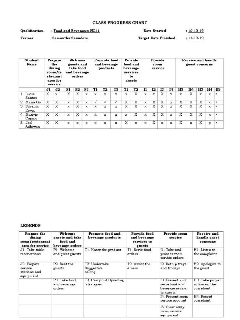 Class Progress Chart (BK) | PDF | Gastronomy | Restaurants
