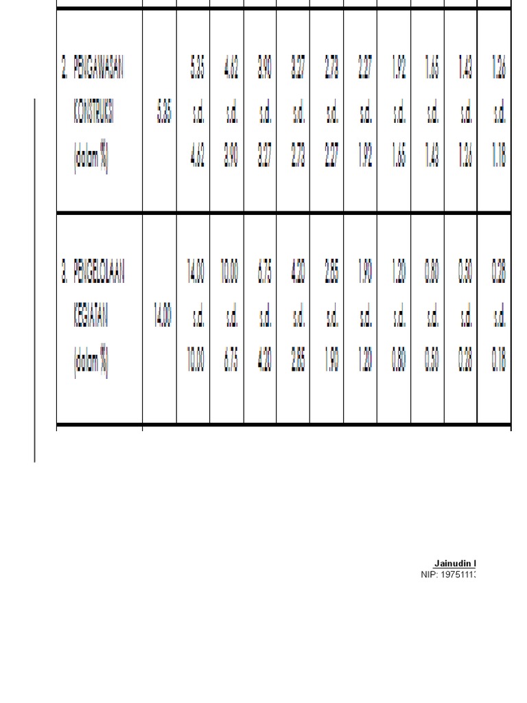 Rab Kandang Sapi Potong | PDF