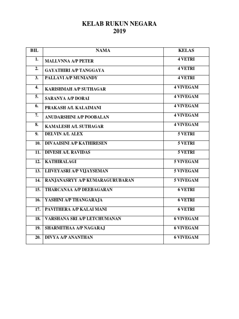 Aktiviti Kelab Rukun Negara 2019 | PDF | Travel