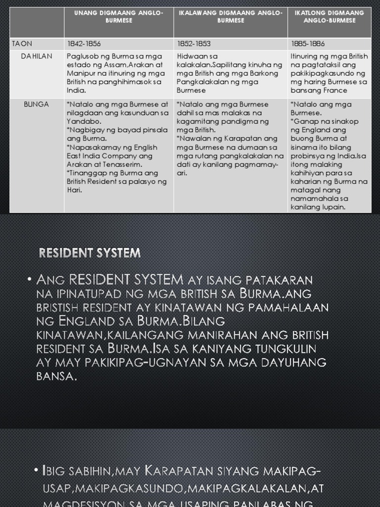 Group 3 Ap (4TH Grading) | PDF