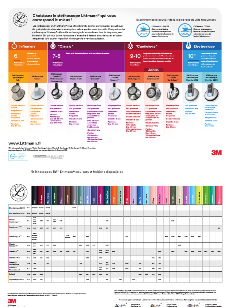 Tableau de Comparaison 3m Littmann | PDF | Vagues | Acoustique