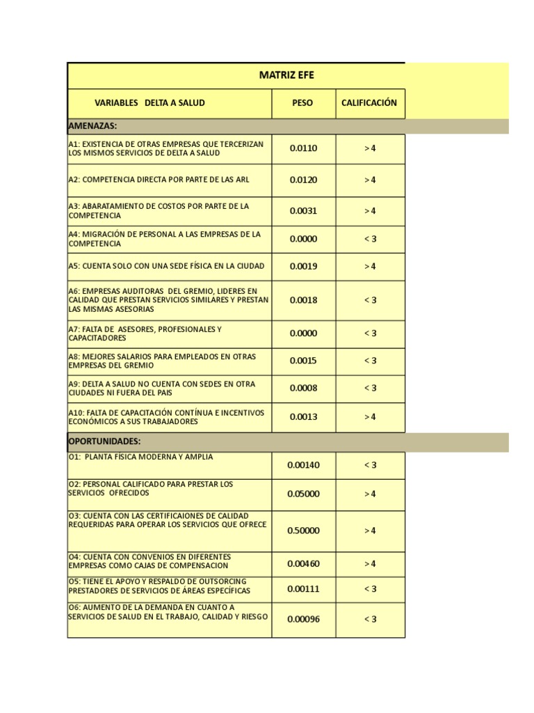 Matriz Efe | PDF | Economias | Business