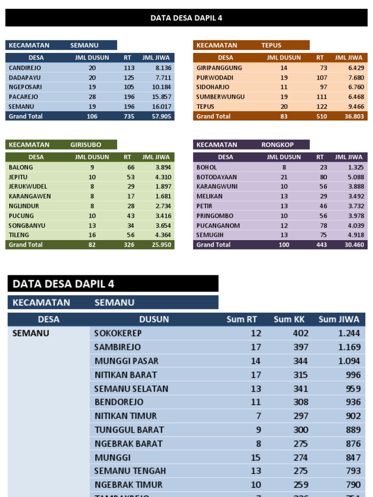 Data Demografi Desa Dapil 4 | PDF