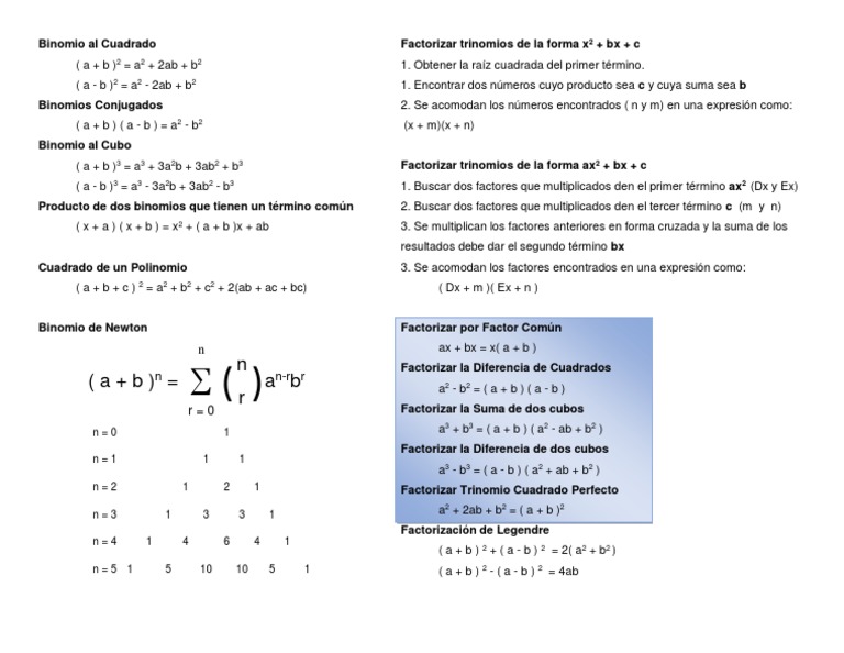 Formulario Productos Notables | PDF | Factorización | Números