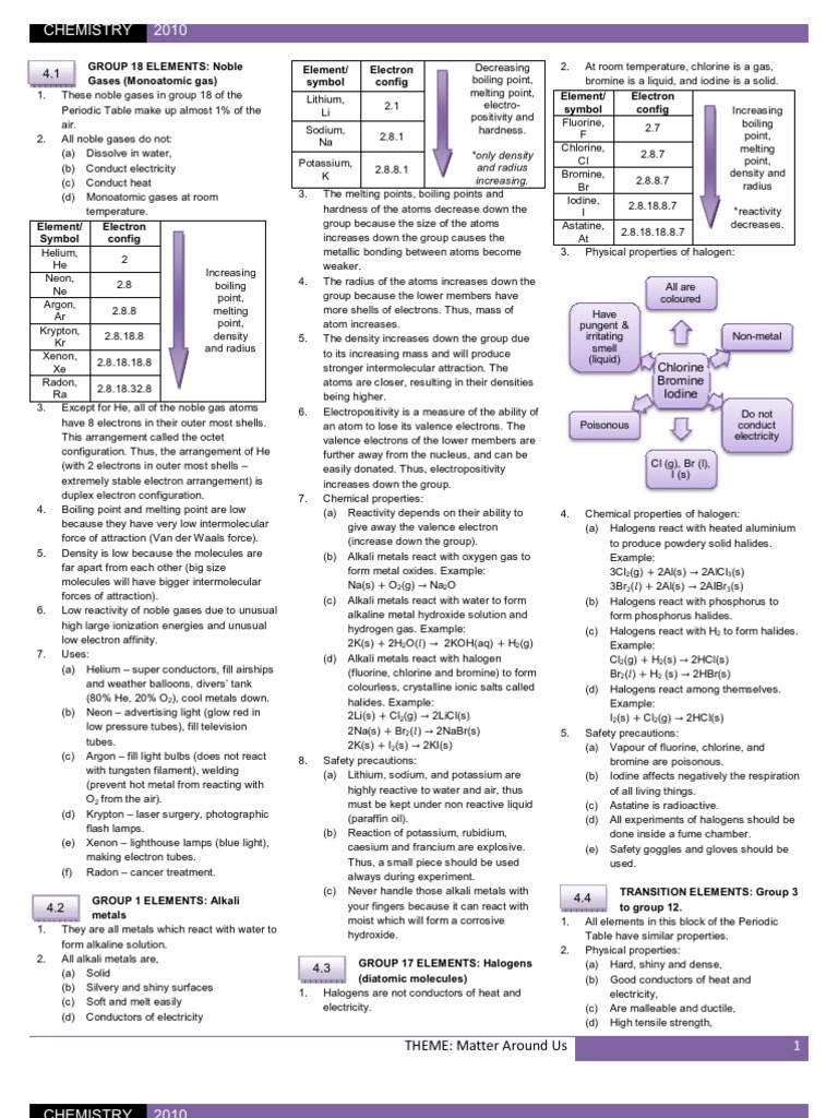 CHEM SPM Notes Chemistry Form 4 Chapter 4 1 | PDF