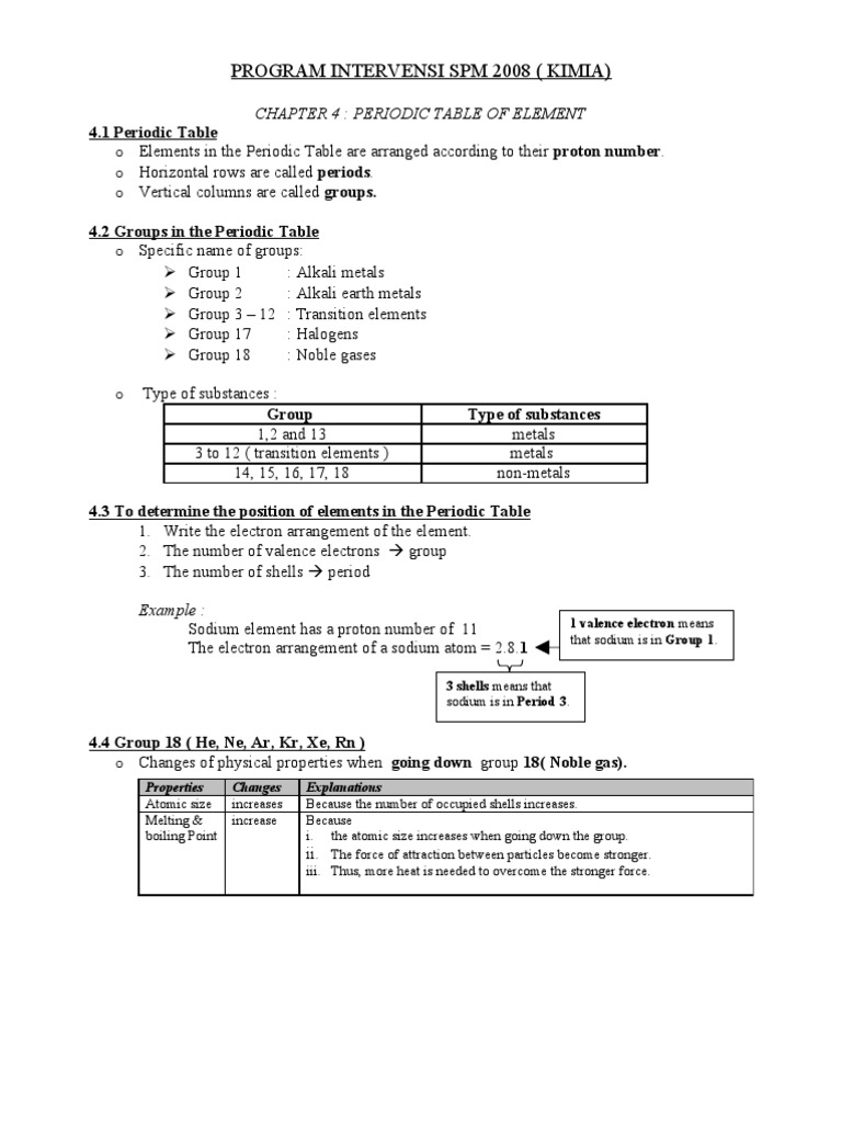 CHEM SPM Chap 4 Notes | PDF | Chlorine | Periodic Table